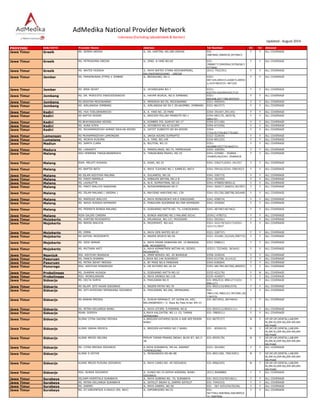 AdMedika provider-082014-indonesia (Partner) | PDF