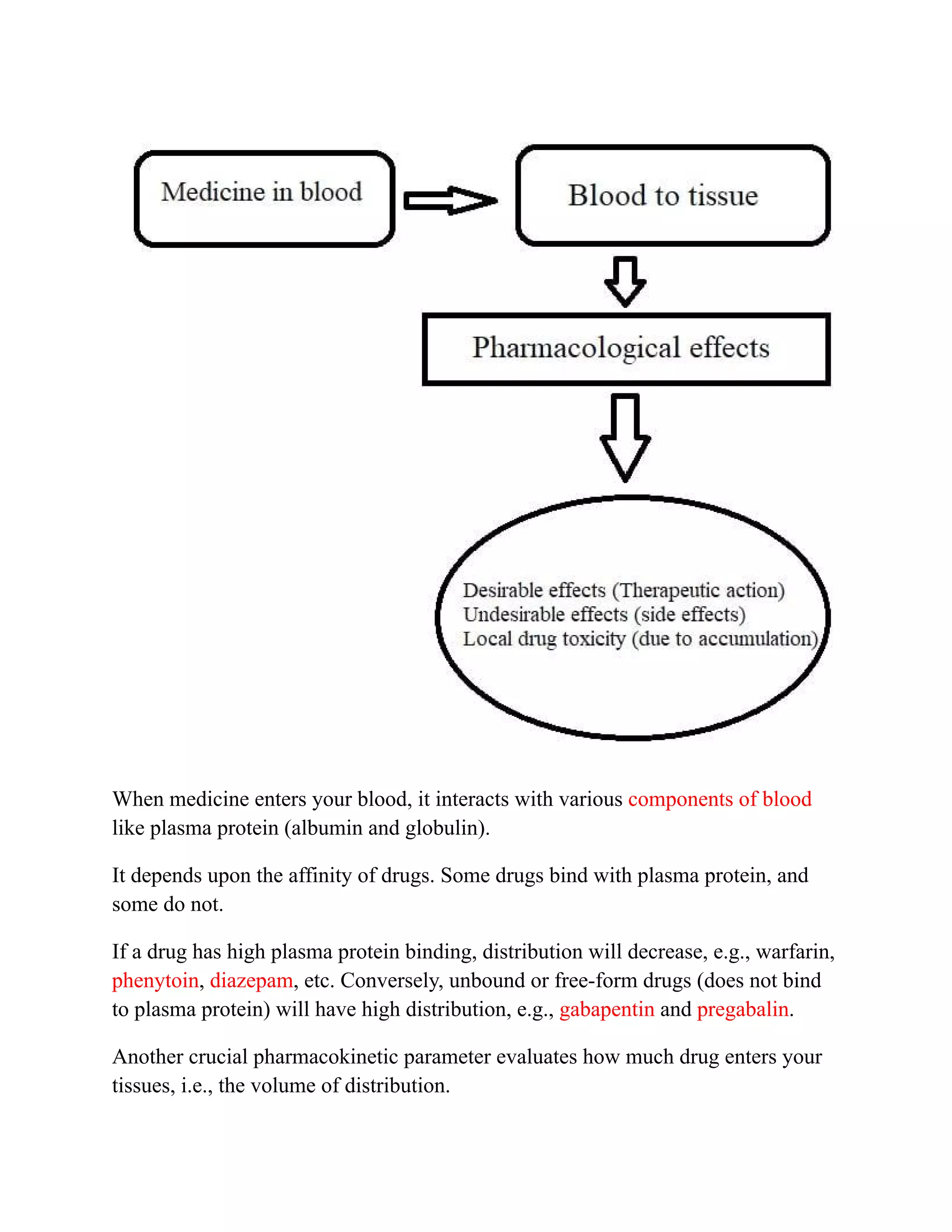 ADME in pharmacokinetics_pdf.pdf
