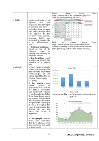 ADM_Eng10_Q1_M2_determiningtheeffectoftextualaids_final.docx