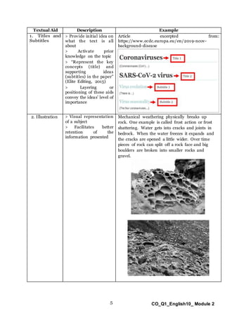 ADM_Eng10_Q1_M2_determiningtheeffectoftextualaids_final.docx