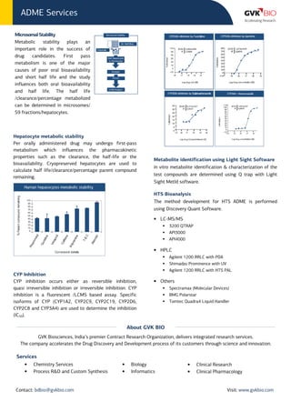 Adme Services | PDF | Biotech and Biomedical Industry | Industries