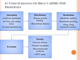 In vitro screening for evaluation of drugs ADMET properties | PPTX
