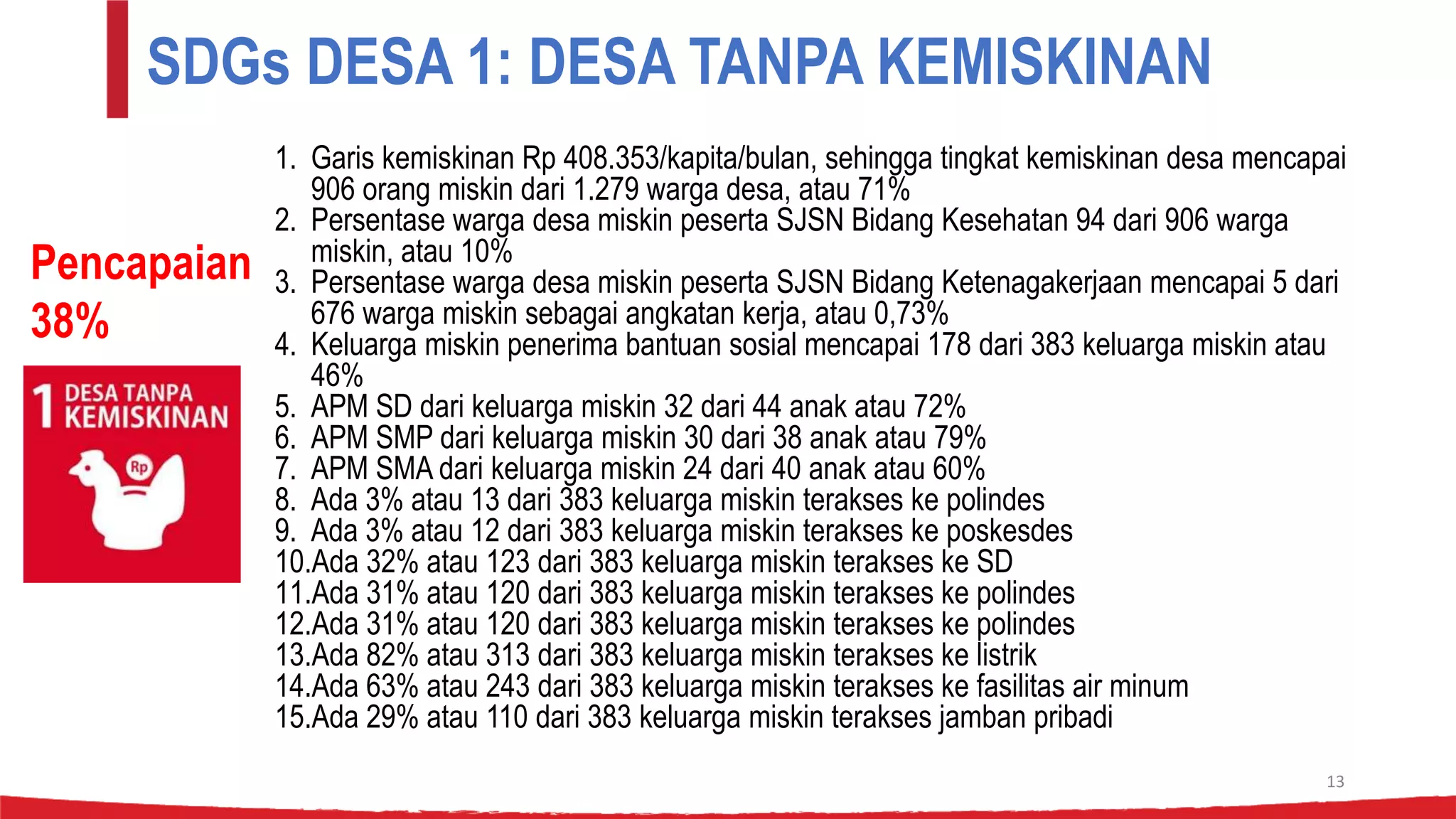 Metodologi dan Pengukuran SDGs Desa.pptx