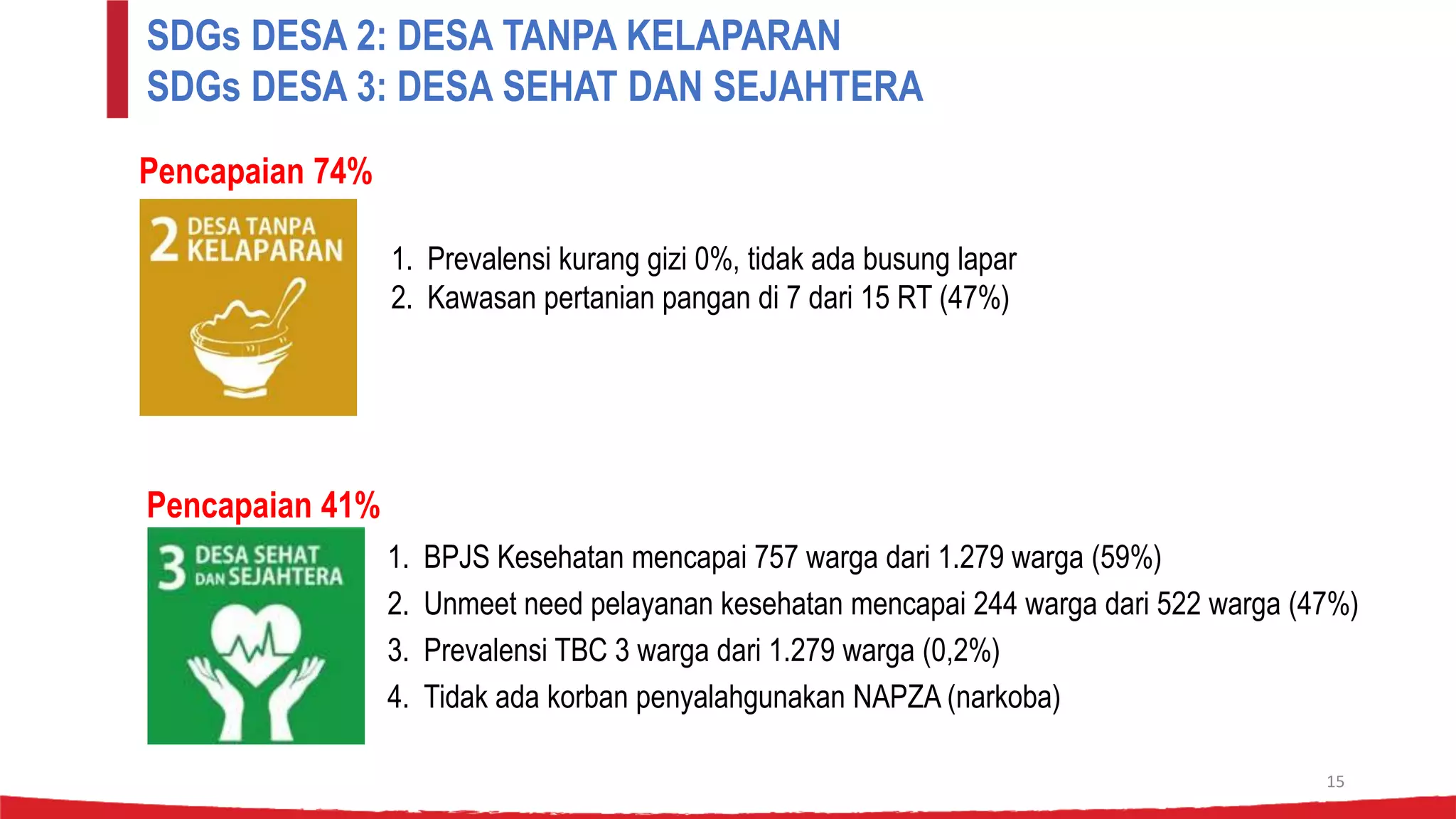 Metodologi dan Pengukuran SDGs Desa.pptx