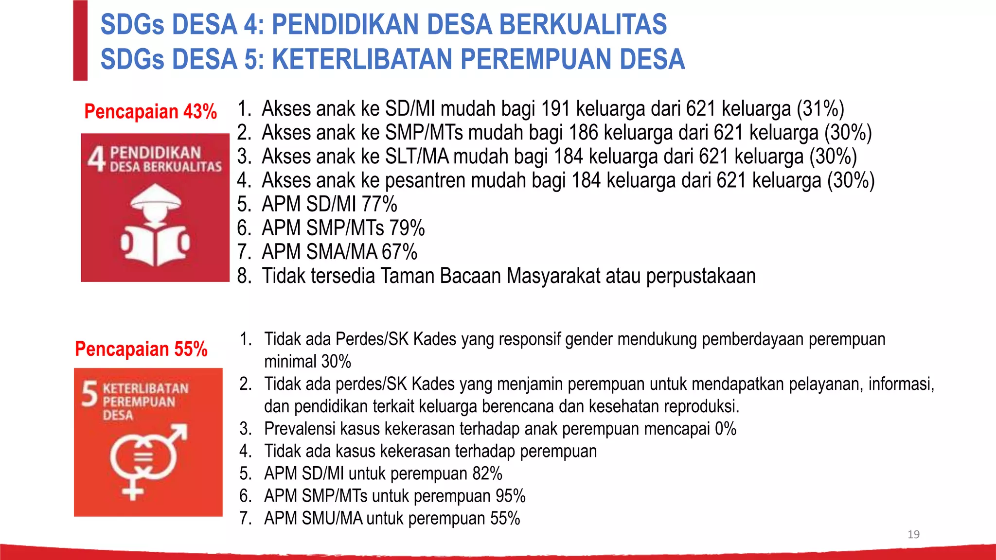 Metodologi dan Pengukuran SDGs Desa.pptx