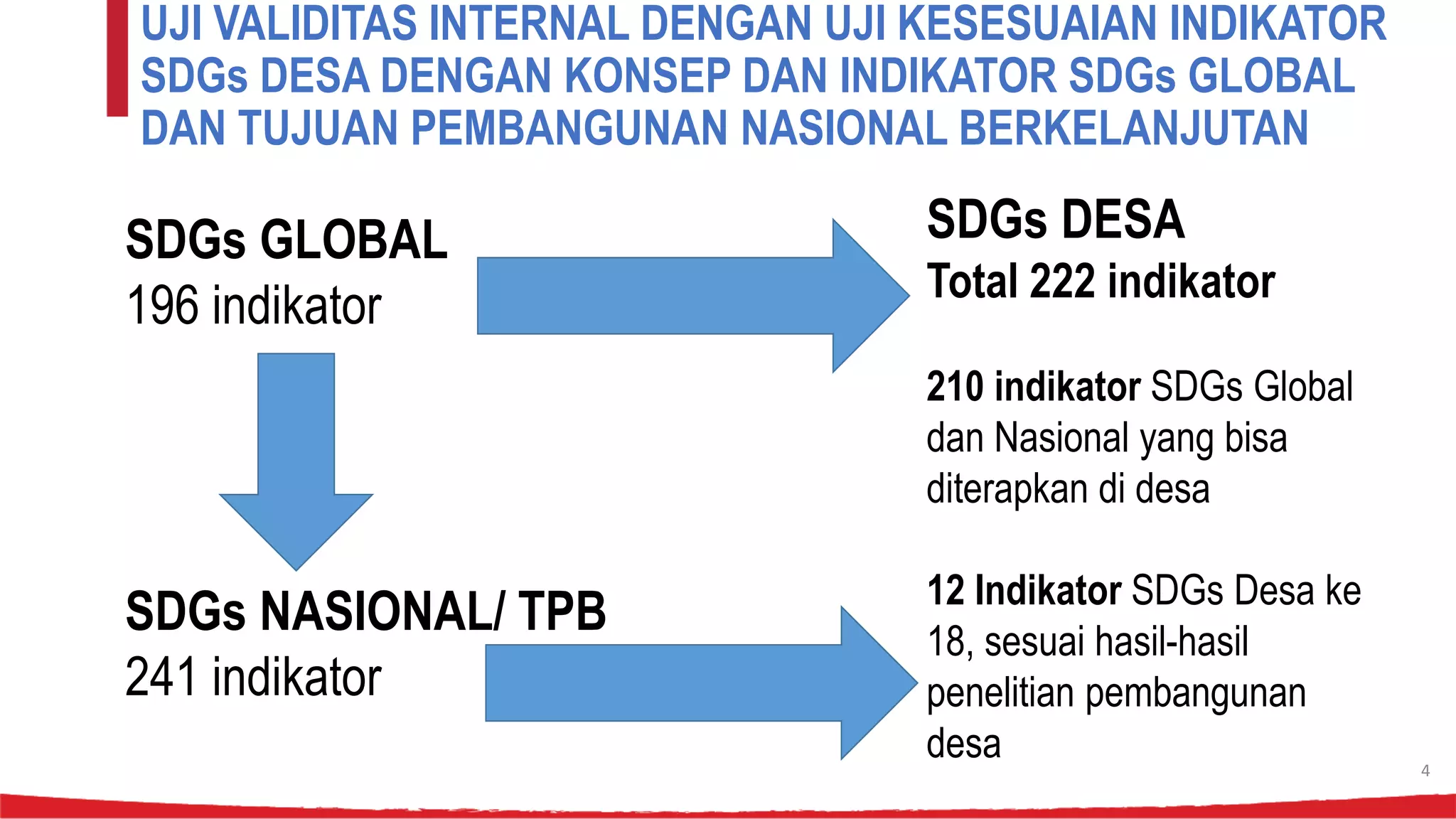 Metodologi dan Pengukuran SDGs Desa.pptx
