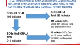 AD_Metodologi_dan_Pengukuran_SDGs_Desa (1).pptx