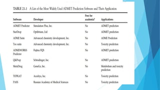 In Silico methods for ADMET prediction of new molecules | PPTX