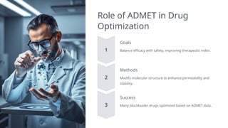 Admet_Presentation_PHARMOKINETICS_PRESENTATION | PPTX