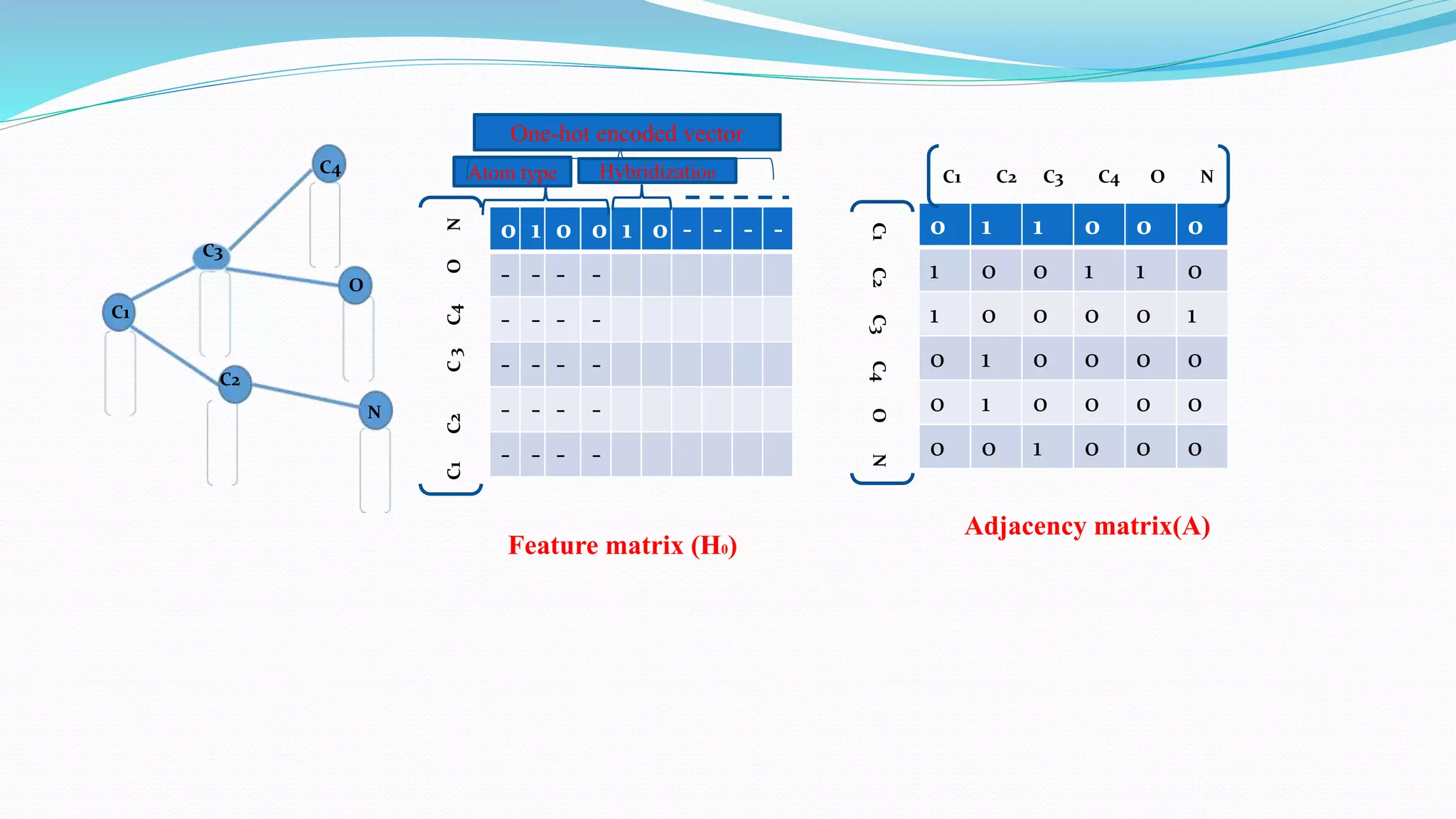 Drug properties (ADMET) prediction using AI | PPTX