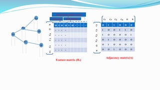 Drug properties (ADMET) prediction using AI | PPTX