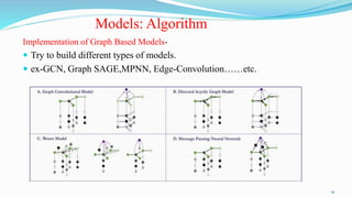 Drug properties (ADMET) prediction using AI | PPTX