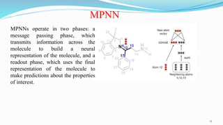 Drug properties (ADMET) prediction using AI | PPTX