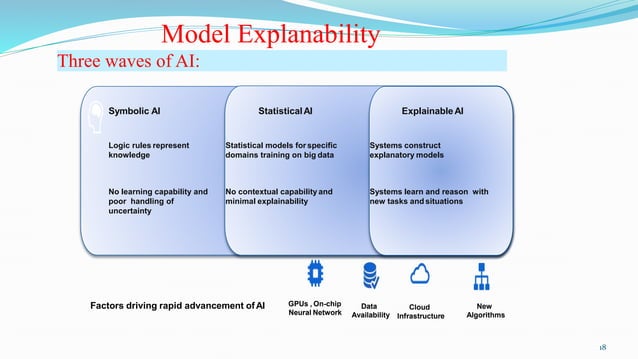 Drug properties (ADMET) prediction using AI | PPTX