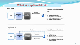 Drug properties (ADMET) prediction using AI | PPTX