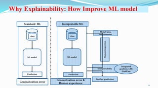 Drug properties (ADMET) prediction using AI | PPTX