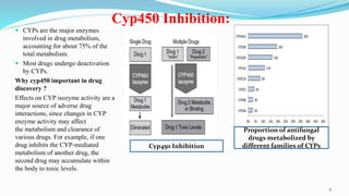 Drug properties (ADMET) prediction using AI | PPTX
