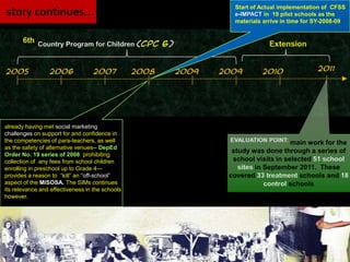 Adm historical timeline | PPTX