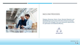 360 - Dealership Parts Excellence: an ADMI Product | PPTX