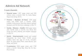 Admicro adnetwork | PPT