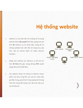 Admicro Profile | PDF