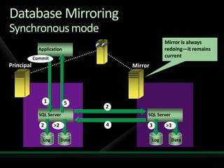 Admin High Availability | PPT