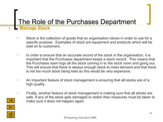 Unit 3 - Role of Functional Departments | PPS