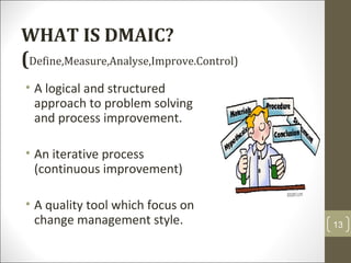 food and beverage | PPT