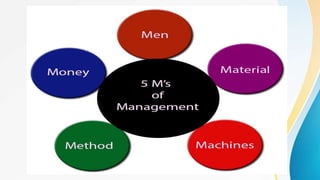 5 M in Management and Peter Princople | PPTX