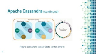 admina (an open-source administration tool for Apache Cassandra) | PPT