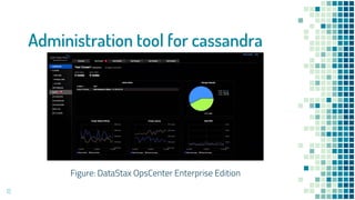 admina (an open-source administration tool for Apache Cassandra) | PPT