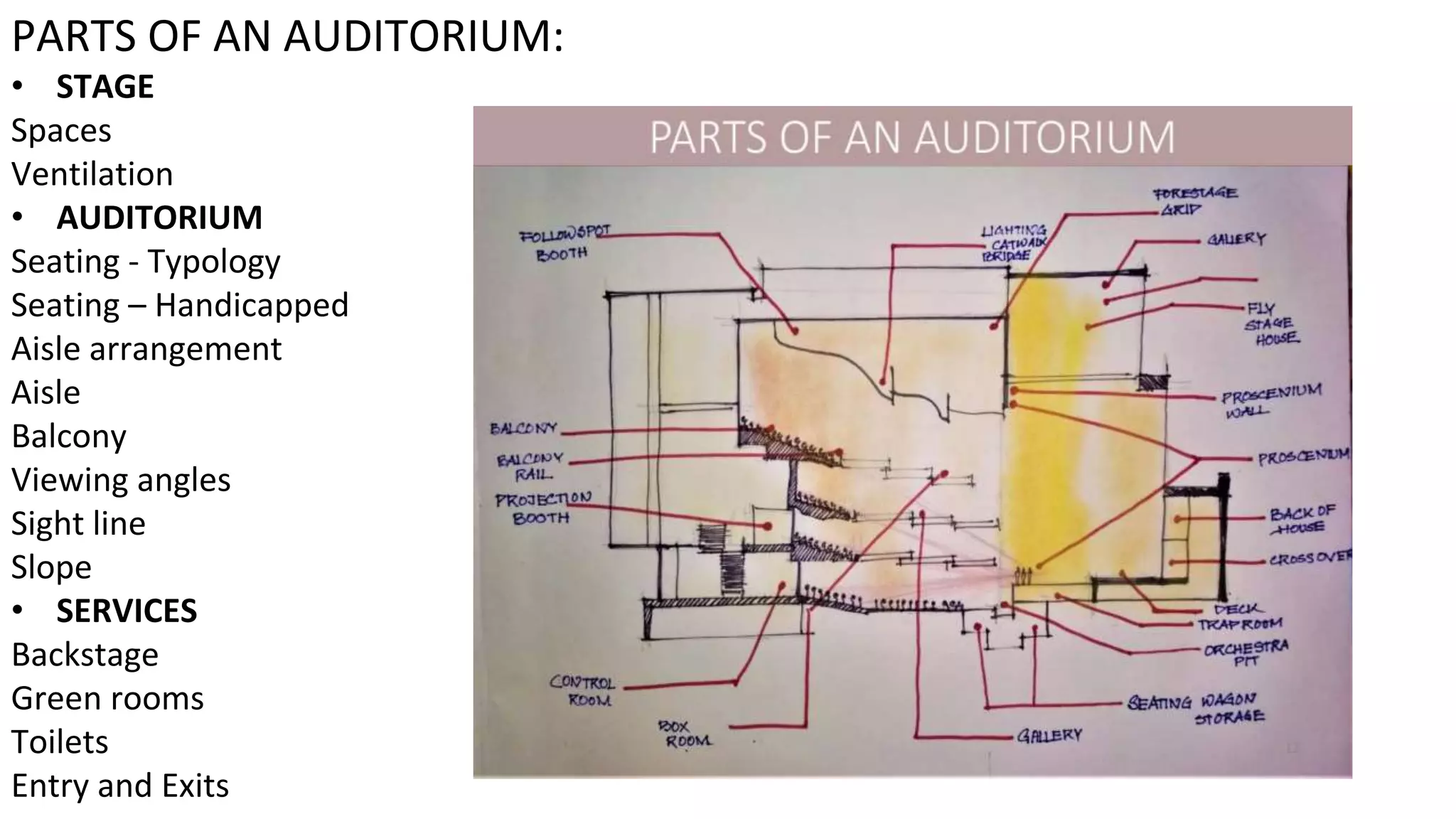 Admin block and Auditorium Literature Study | PPTX