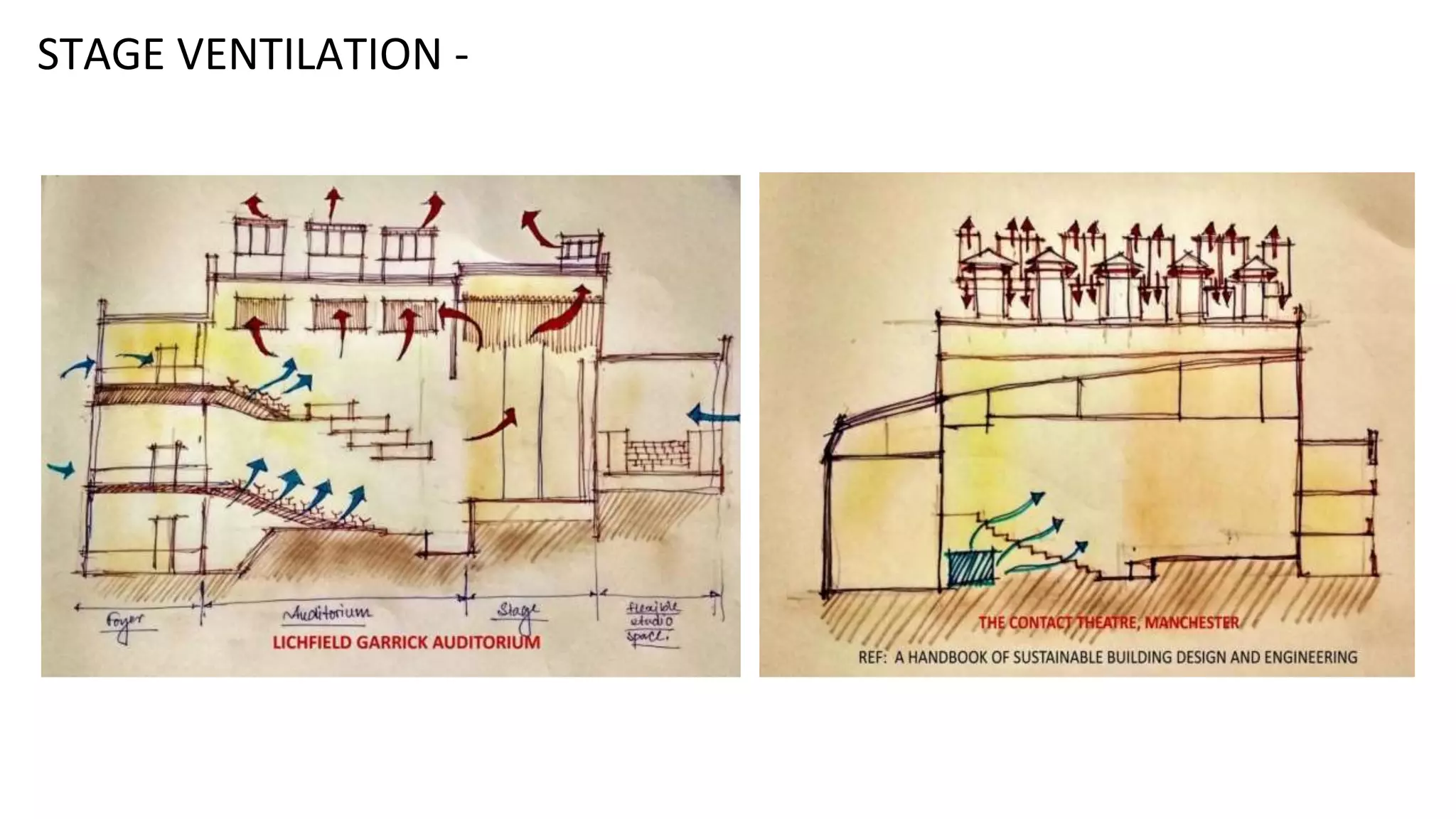 Admin block and Auditorium Literature Study | PPTX
