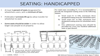 Admin block and Auditorium Literature Study