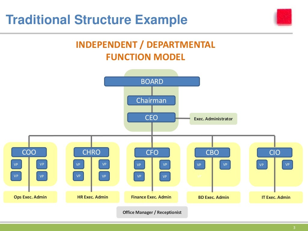 The Admin Cohort Model