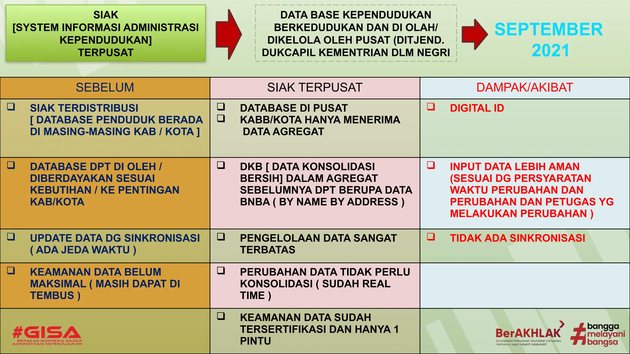 ADMINDUK TAHUN 2023 UNTUK SEKOLAH DASAR (SD) | PPTX