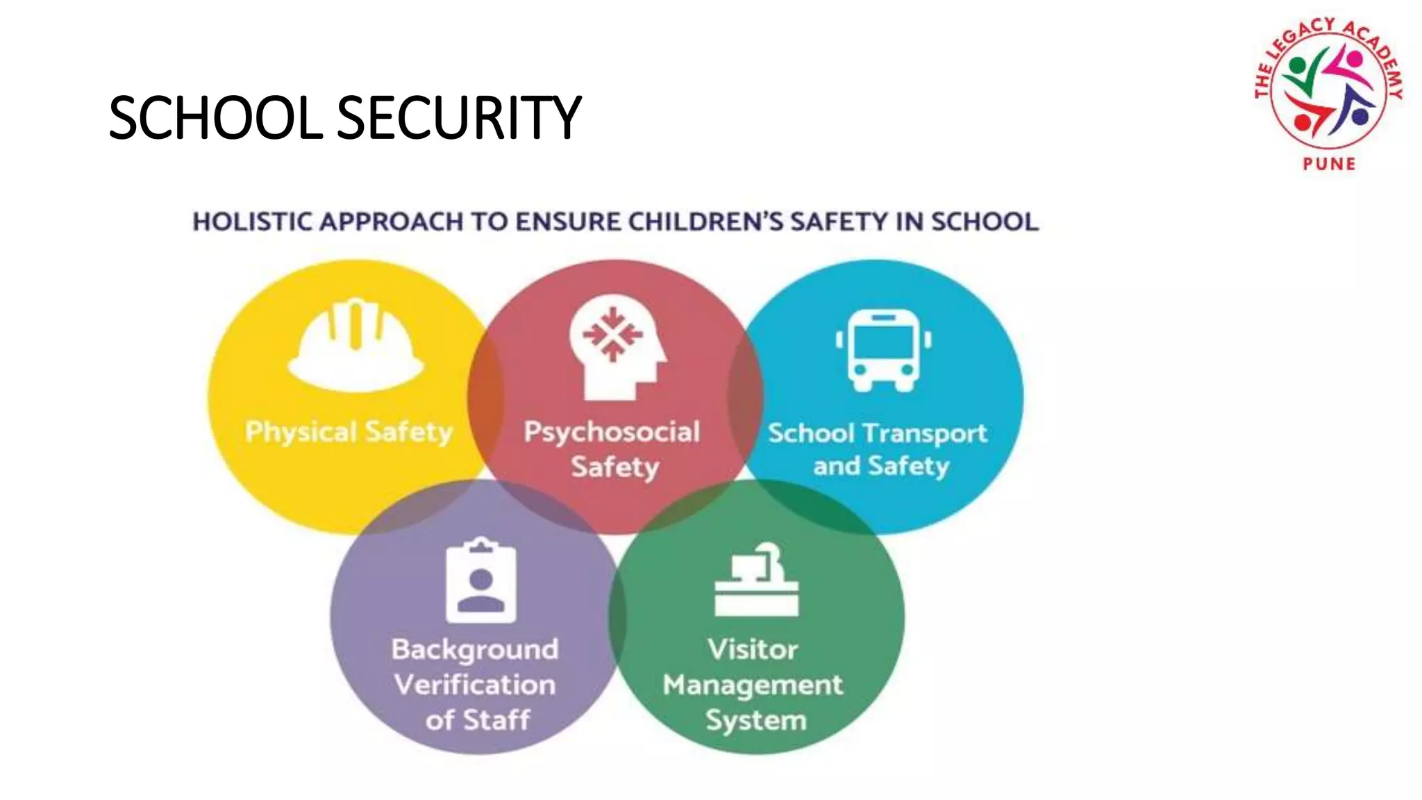 Administration @ Preschool Part 1 | PPT