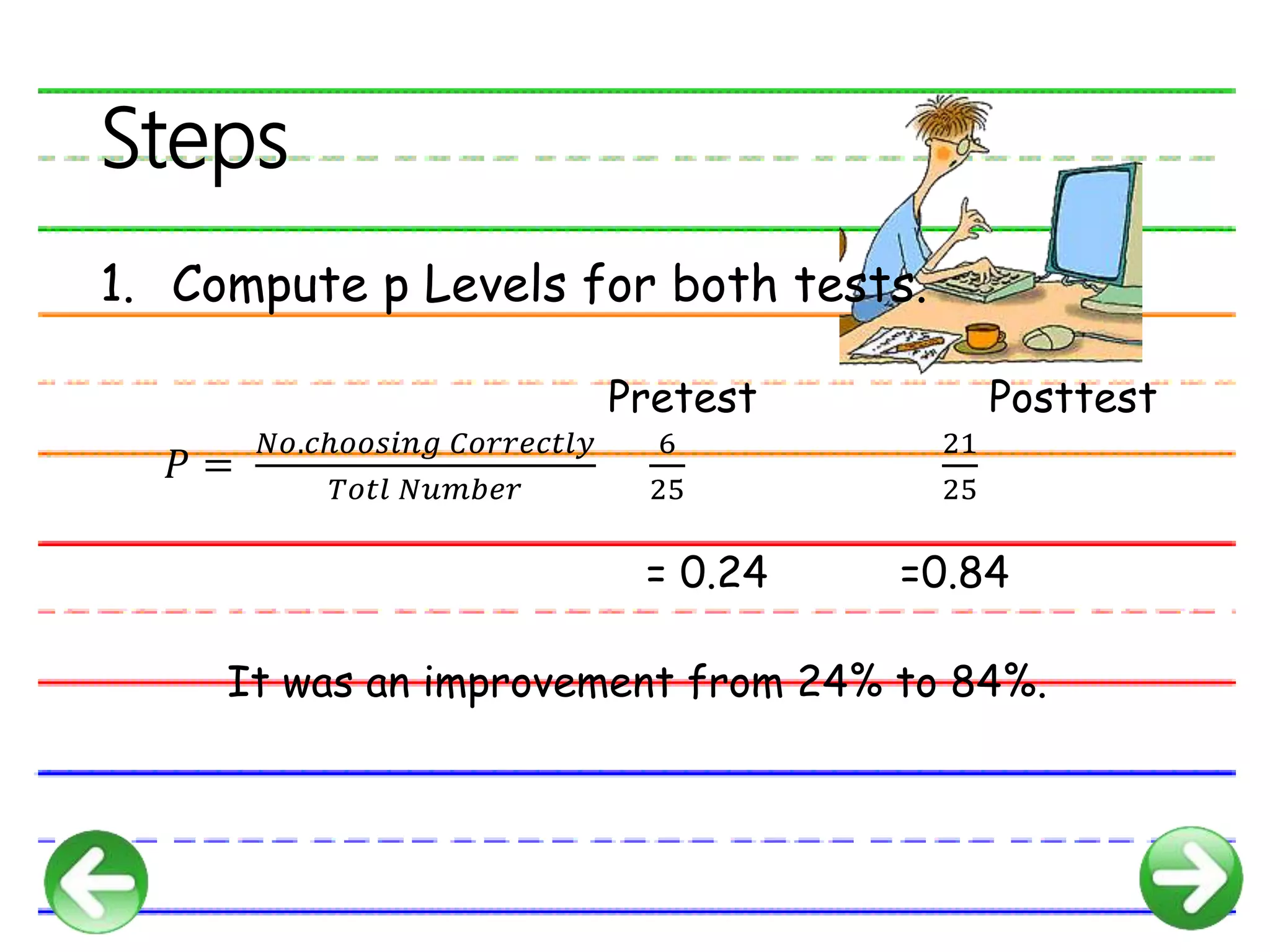 Administering Analyzing And Improving The Test Or Assessment Pptx
