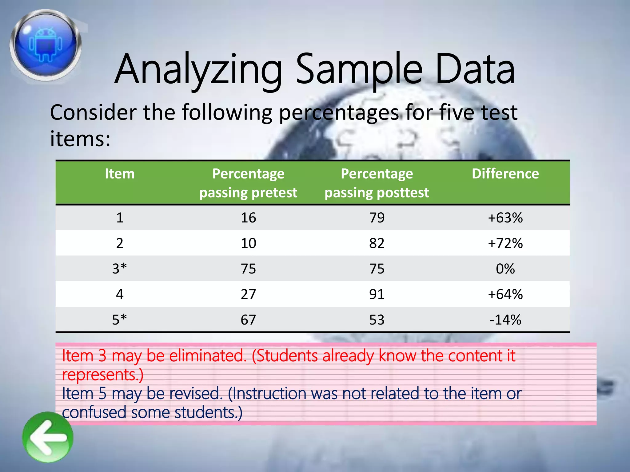 Administering, analyzing, and improving the test or assessment | PPTX