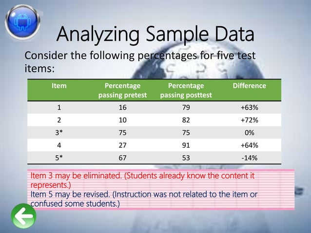 Administering Analyzing And Improving The Test Or Assessment Pptx