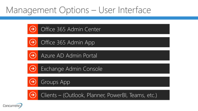 Administering and Managing Office 365 Groups - SharePoint Engage ...