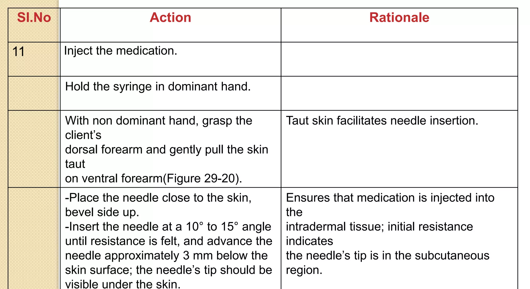 Administering an intradermal injection.pptx
