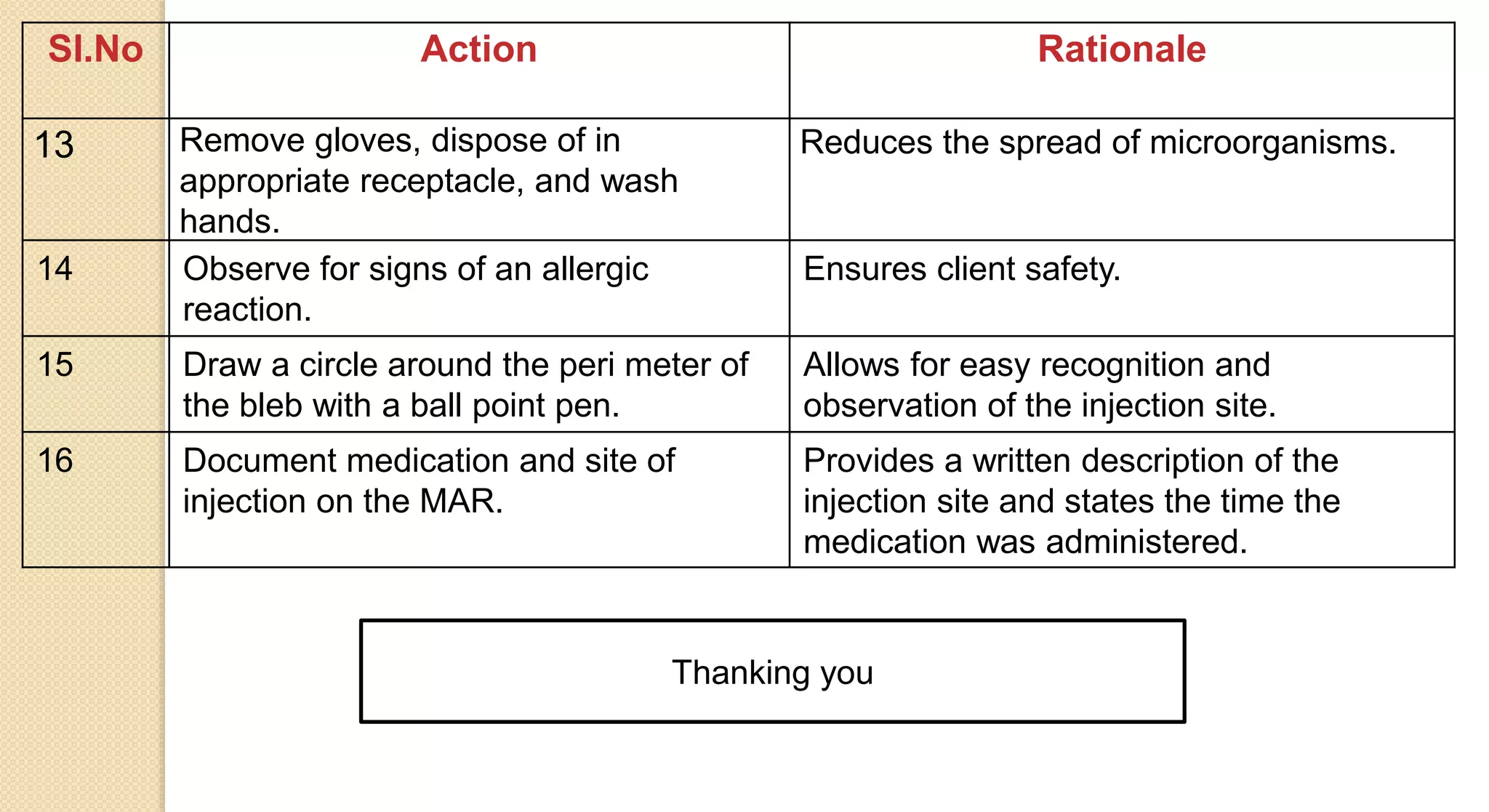 Administering an intradermal injection.pptx