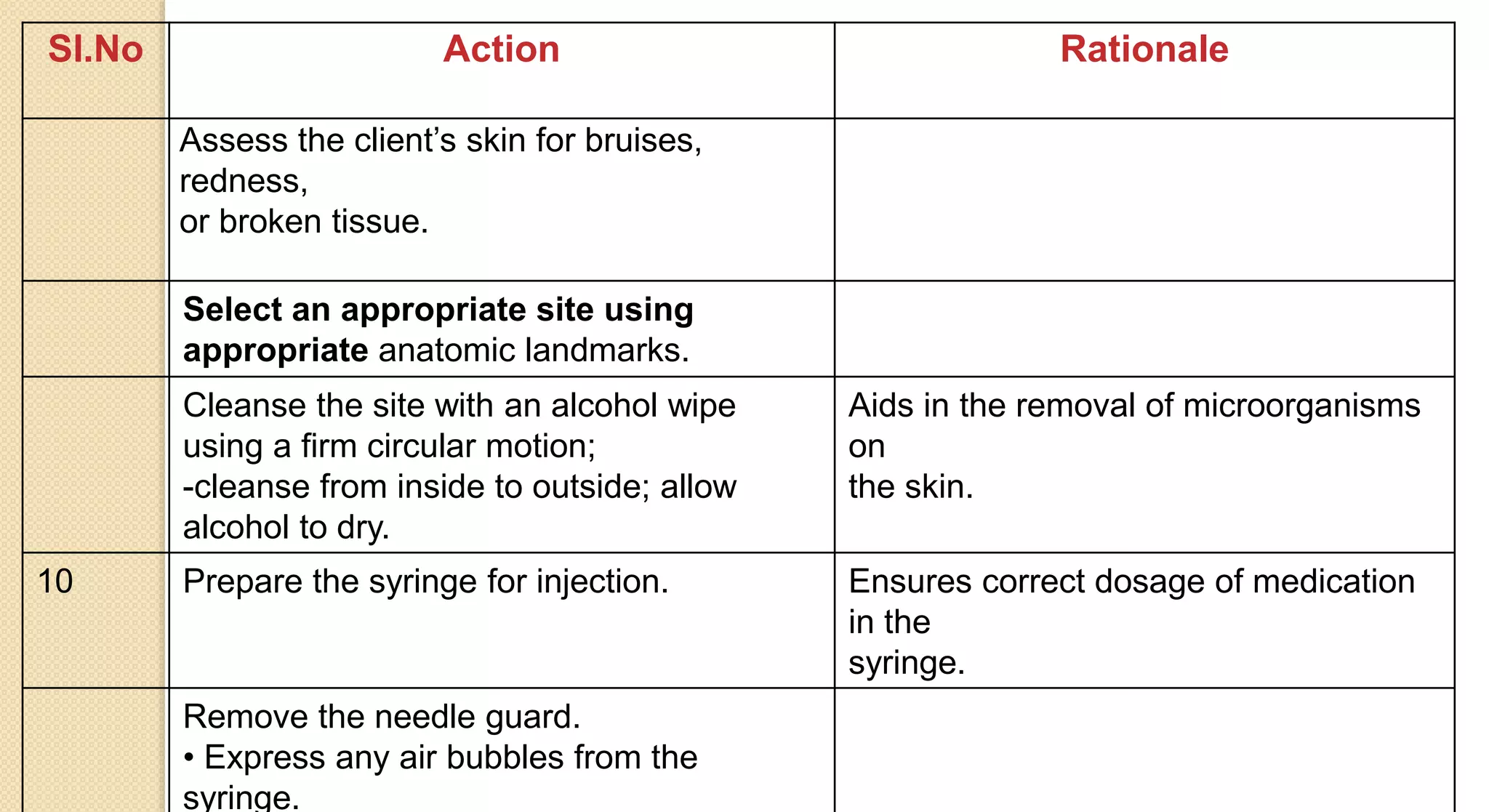 Administering an intradermal injection.pptx