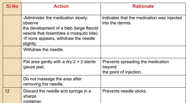Administering an intradermal injection.pptx