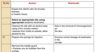 Administering an intradermal injection.pptx