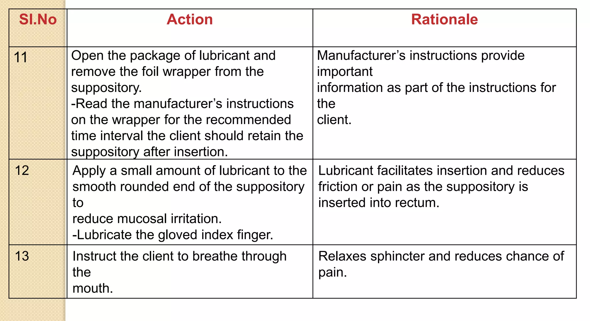 Administering a rectal suppositary.pptx