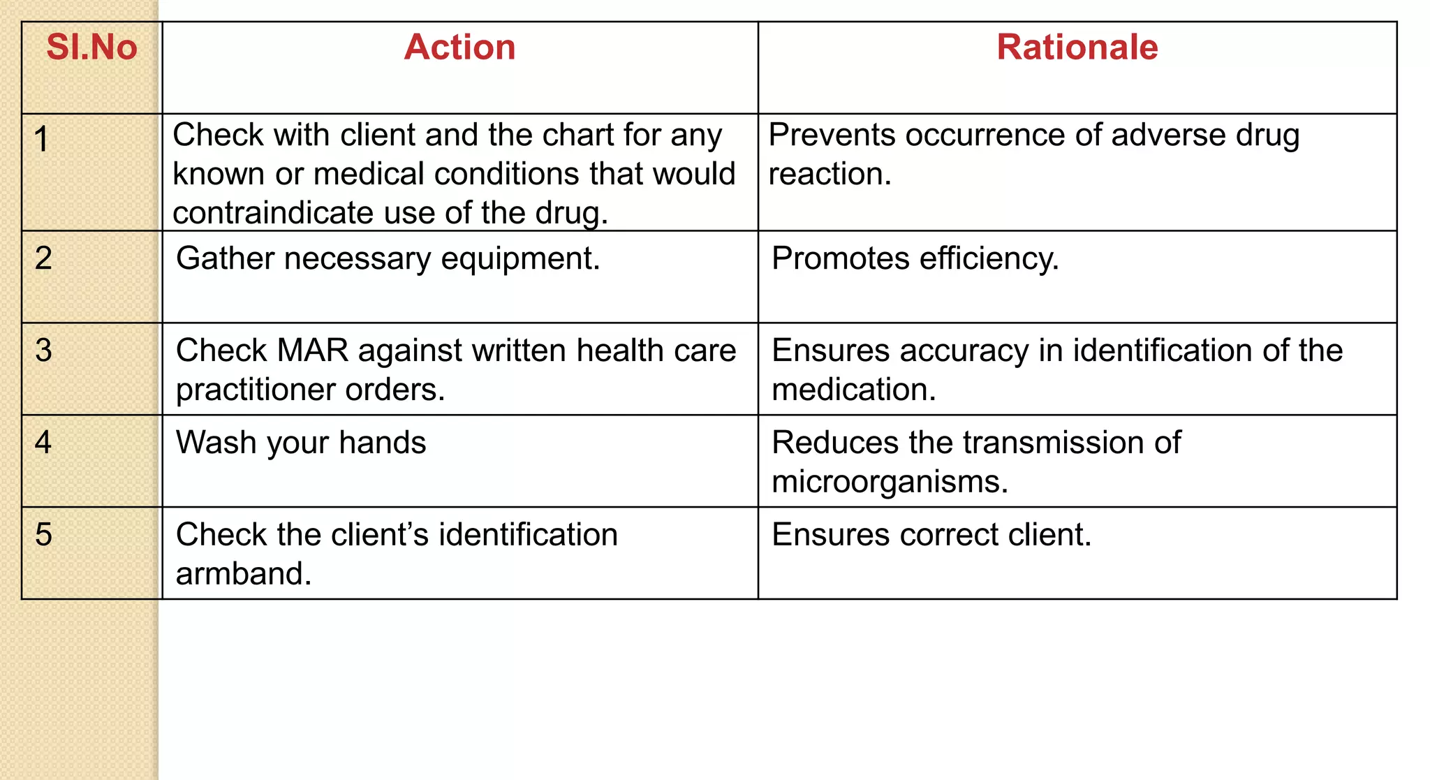 Administering a rectal suppositary.pptx