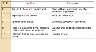 Administering a rectal suppositary.pptx