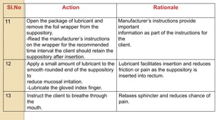 Administering a rectal suppositary.pptx